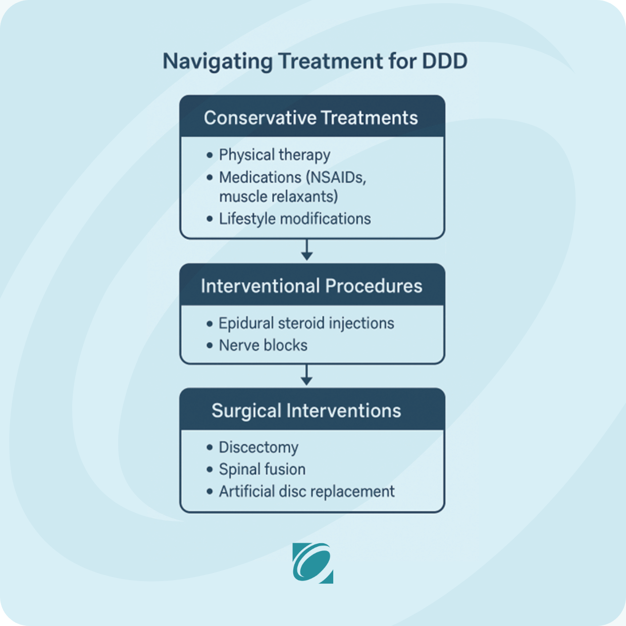 Degenerative Disc Disease: Diagnosis and Treatment Options